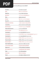 PES 2013 Keyboard and Controller Guide | PDF