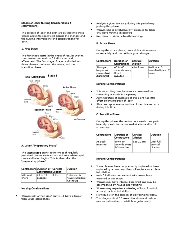 Stages of Labor Nursing Considerations | PDF | Miscarriage | Pregnancy