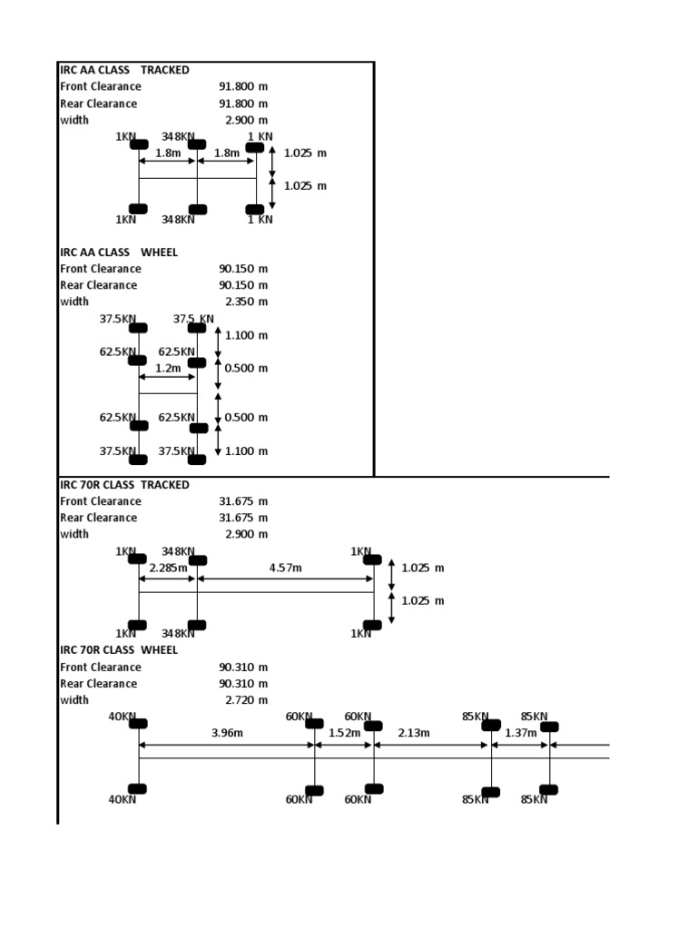 IRC Class AA and 70R Vehicle Dimensions | PDF