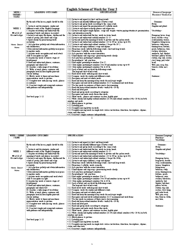 Year 3 English Scheme of Work | PDF | Stress (Linguistics) | English ...