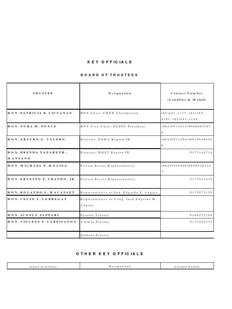 Key Officials and Trustees Contact List | PDF