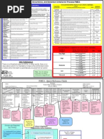 PFMEA Template | PDF