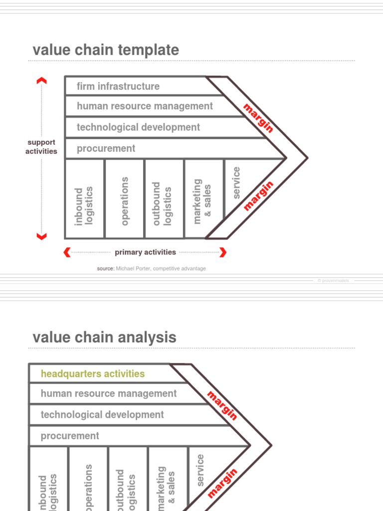 Value Chain Analysis | PDF | Value Chain | Competitive Advantage