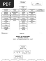 Provincial Engineer Office Structure | PDF | Procurement | Economies