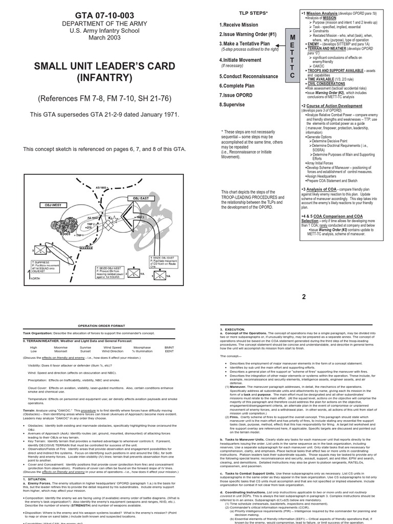 Infantry Small Unit Leader's Card | PDF | Infantry | Wars & Military