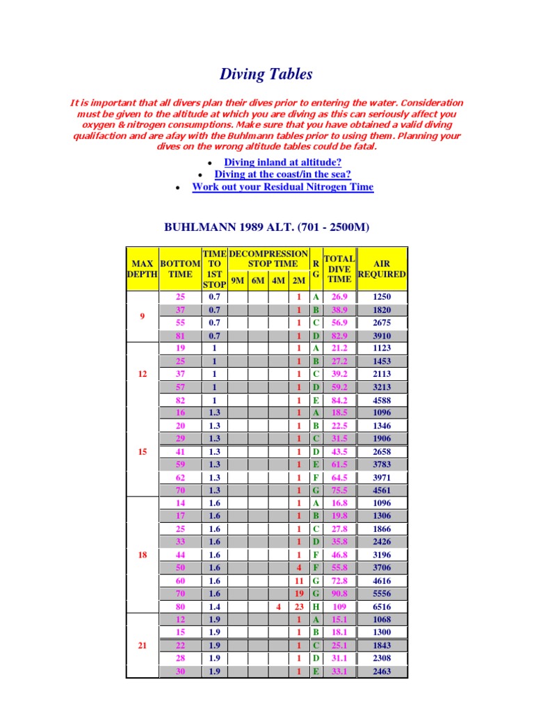 Diving Tables | PDF | Scuba Diving | Underwater Work