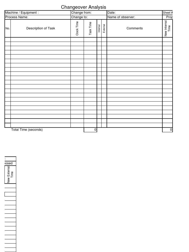 Changeover Process Analysis Form | PDF