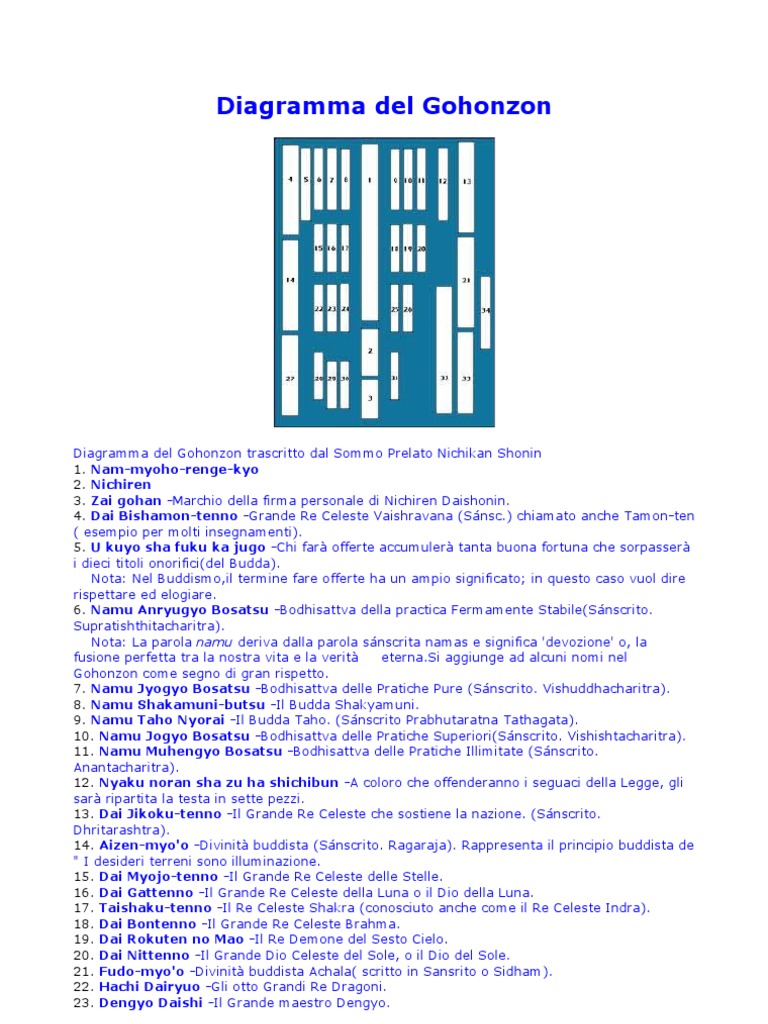 Diagramma Del Gohonzon