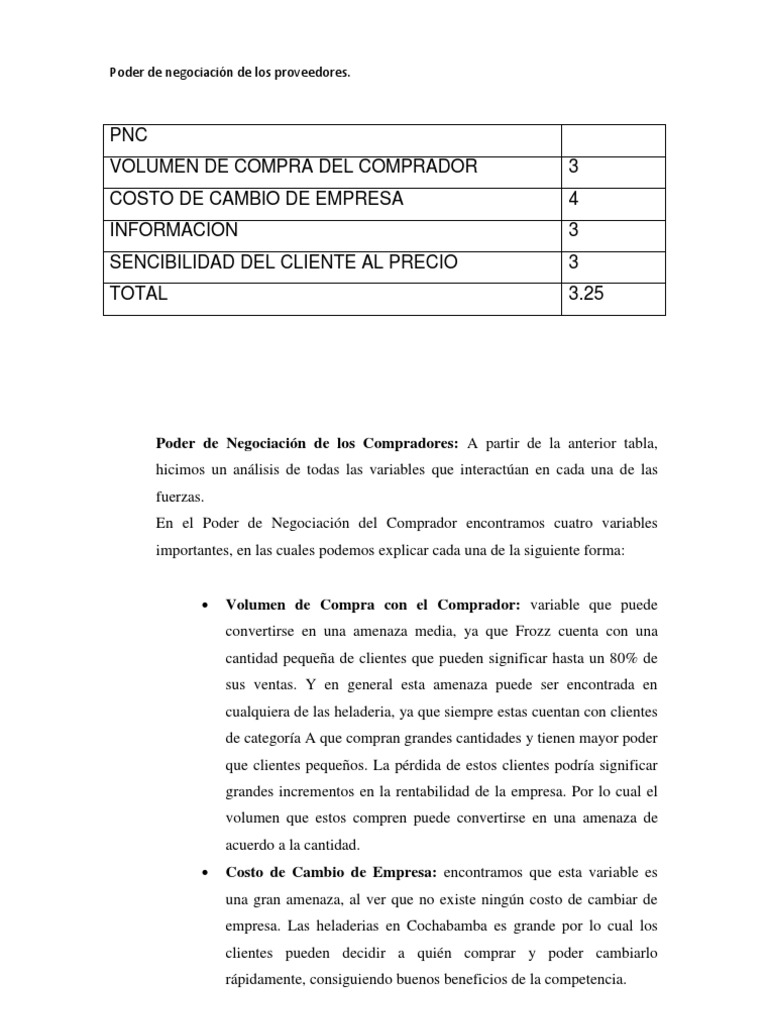 Poder de Negociación de los Compradores