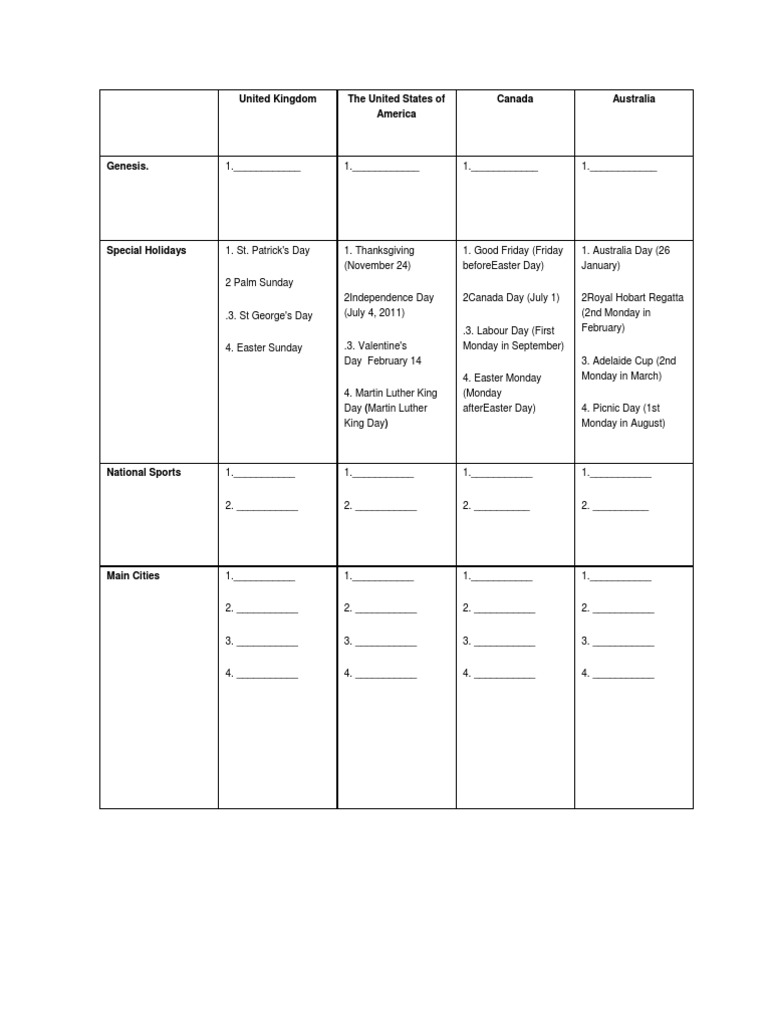 United Kingdom The United States of America Canada Australia | PDF ...