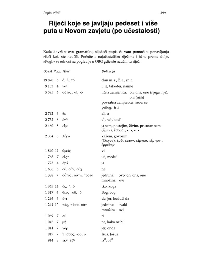 Novozavetni Grcki - Rjecnik | PDF