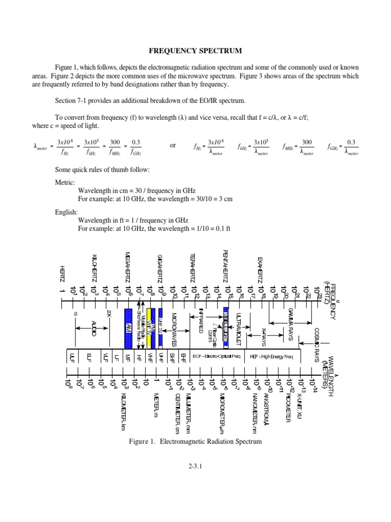 Freq Spec | PDF | Science & Mathematics