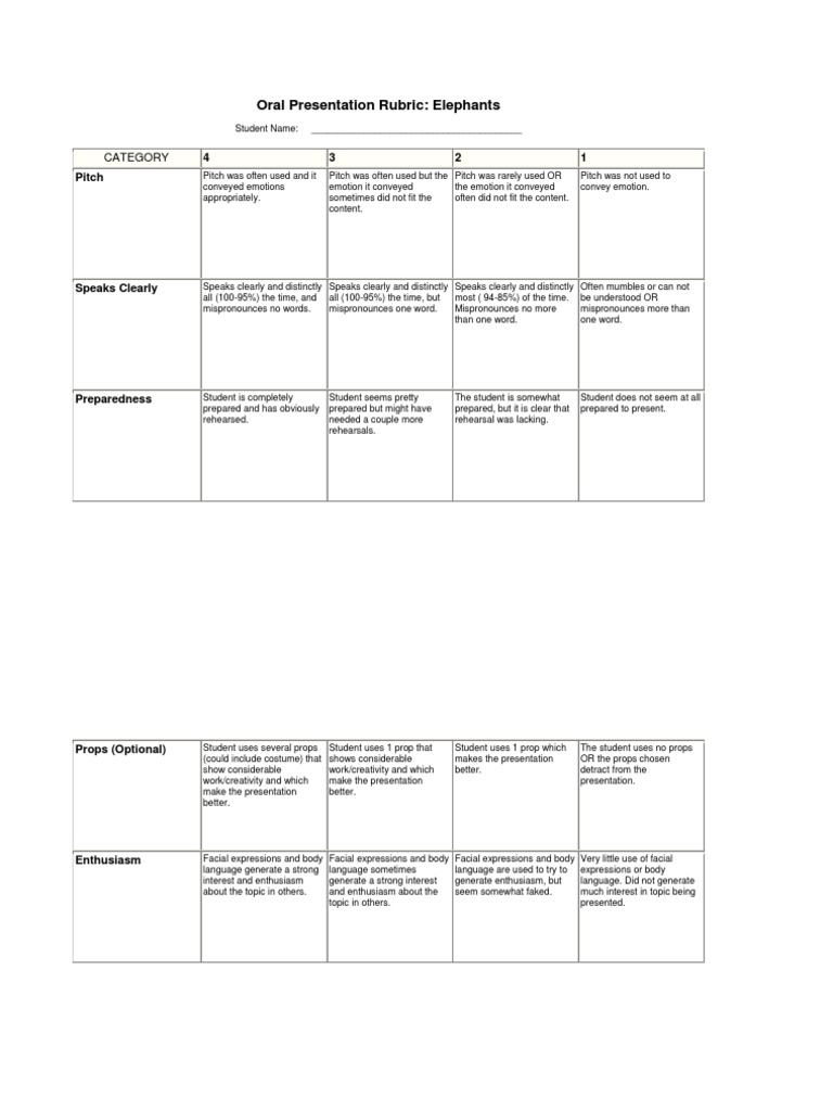 Elephants Oral Presentation Rubric | PDF