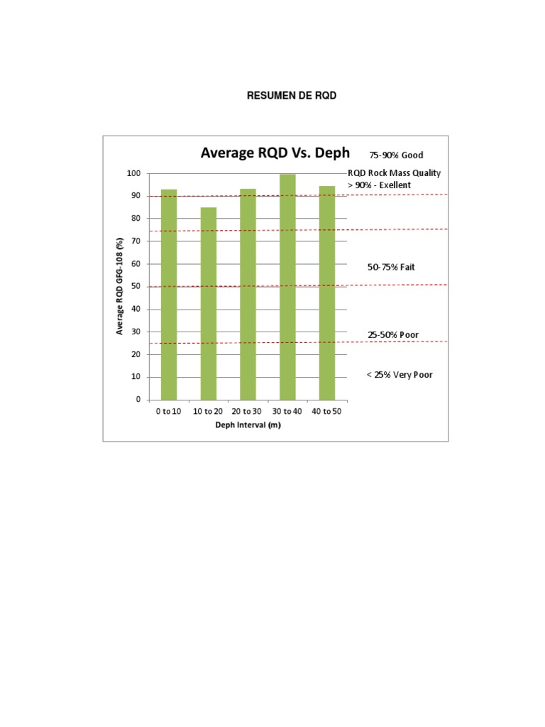 RQD Rock Mass Quality Analysis | PDF