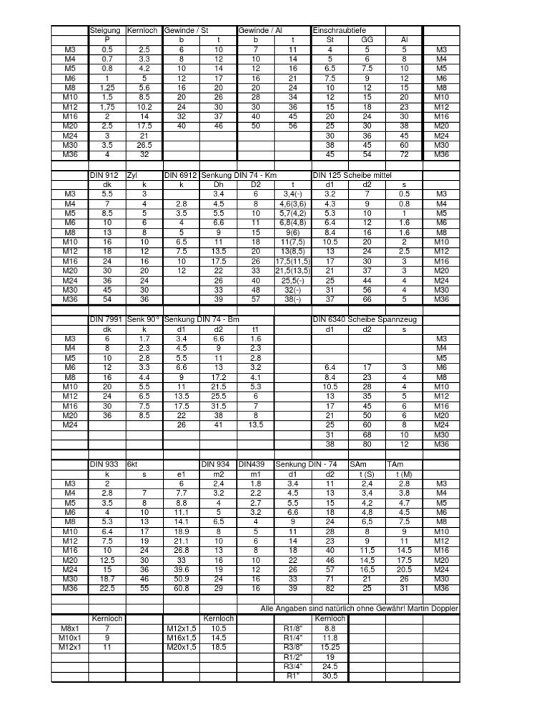 Normunterlagen DIN 74 B M6 | PDF