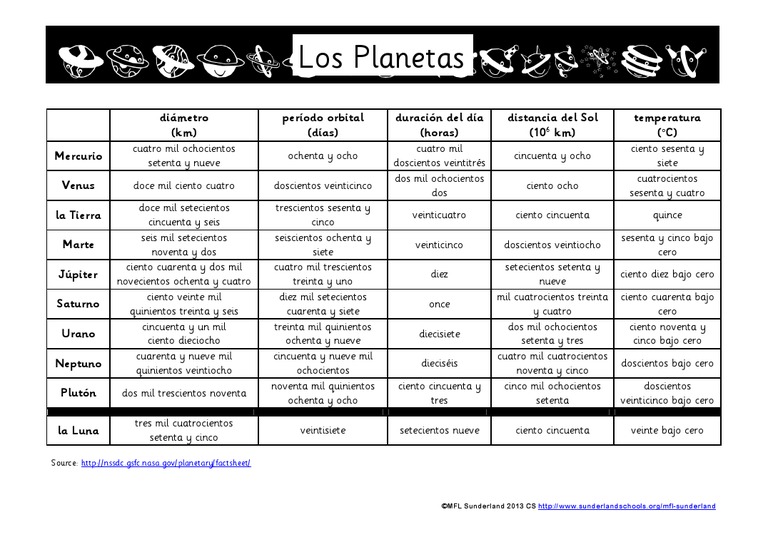 Planets Data (Words) (Spanish) | PDF | Ciencias sociales | Ciencia y ...