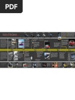 GM 10 Bolt Rear End Info | PDF | Industries | Chevrolet