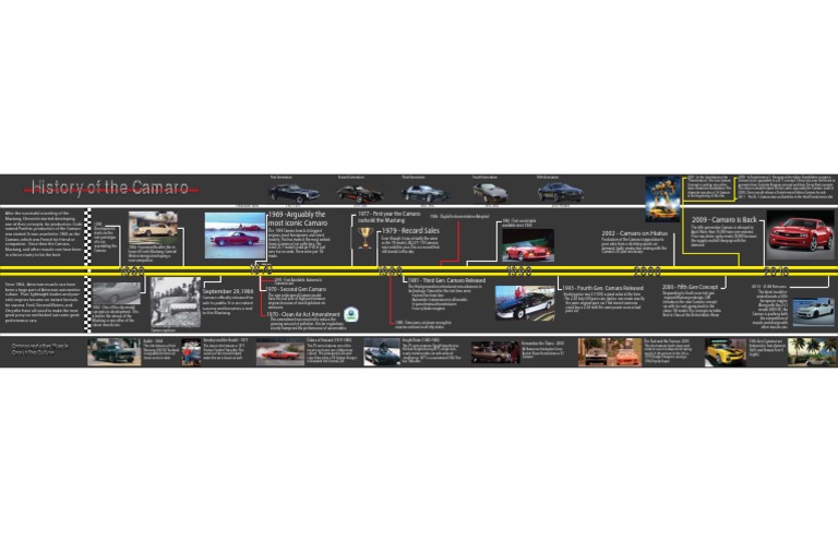 Camaro History and Evolution | PDF | Car | Automobiles