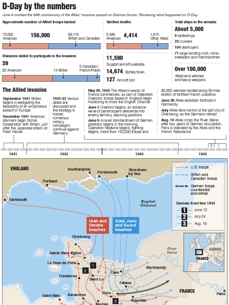 D Day Overview | PDF