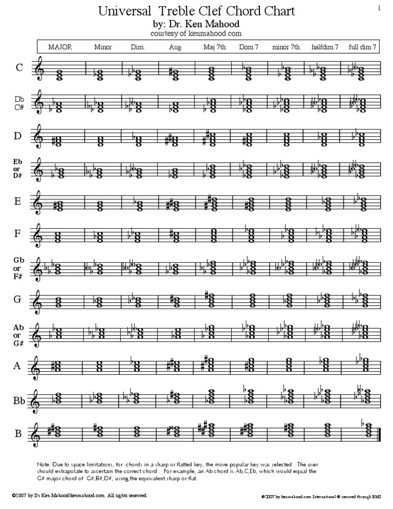 Treble Clef Chord Chart | PDF | Notation | Pitch (Music)
