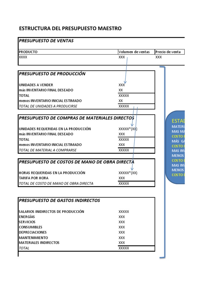 Estructura Del Presupuesto Maestro | PDF