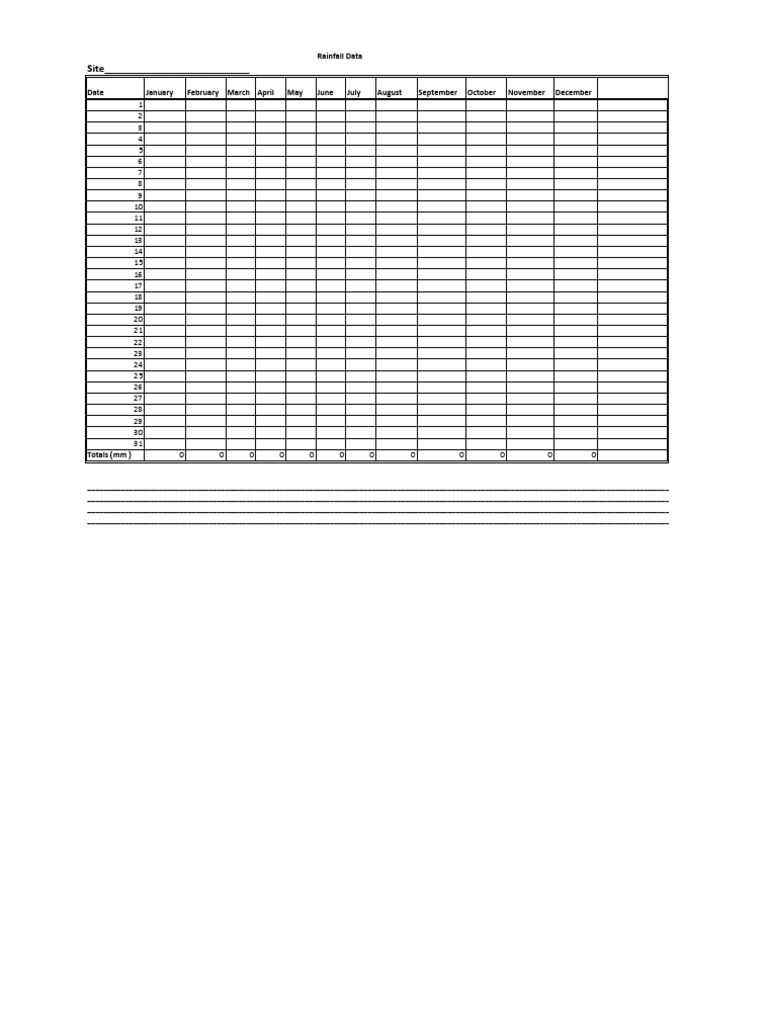 Monthly Rainfall Data Summary | PDF