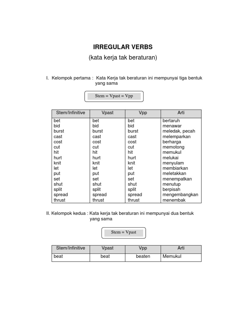 Irregular Verbs | PDF | Hebrew Names Of Jewish Holy Days | Jewish ...