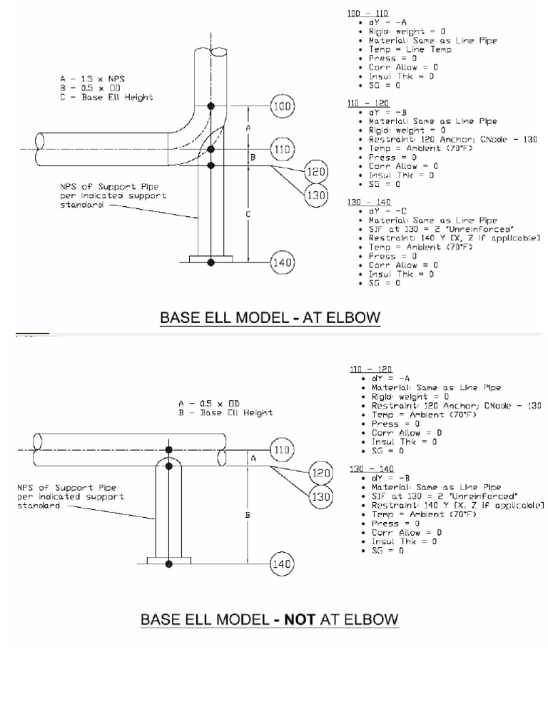 Guideline of Trunnion and Dummy Leg Modelling in Caesar II | PDF