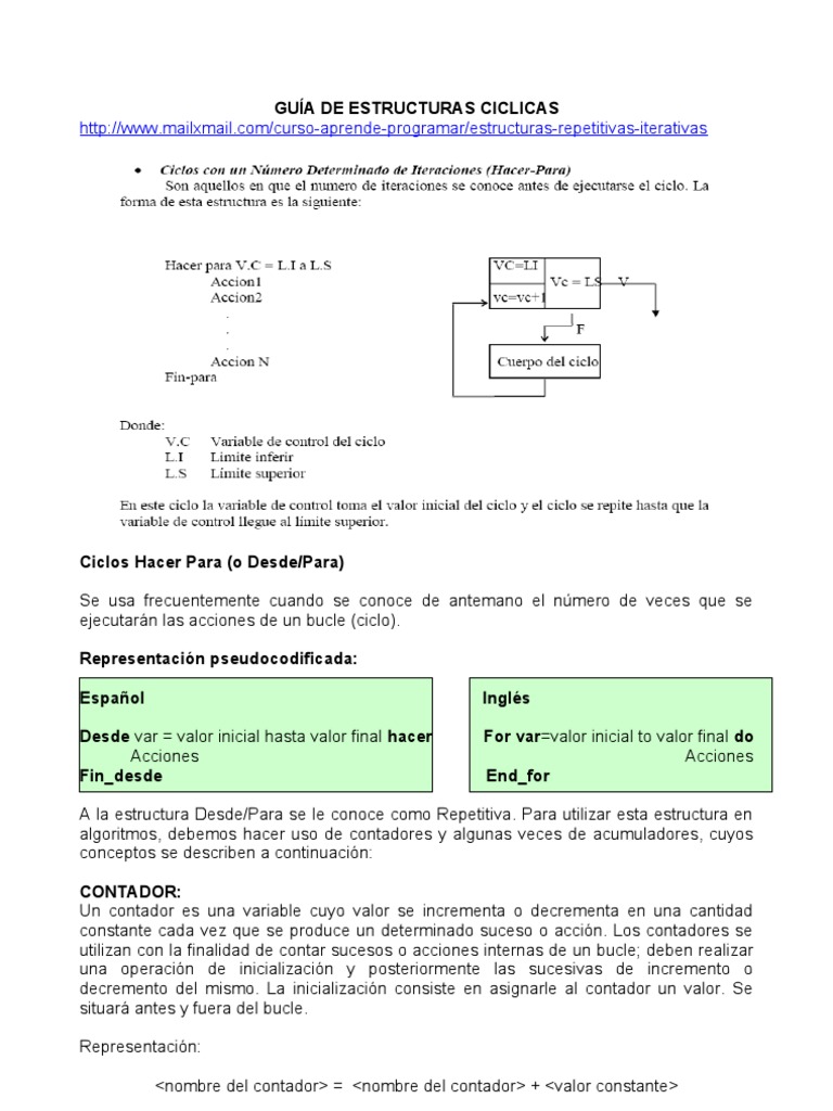 Guía Estructuras Ciclicas | PDF | Algoritmos | Entero