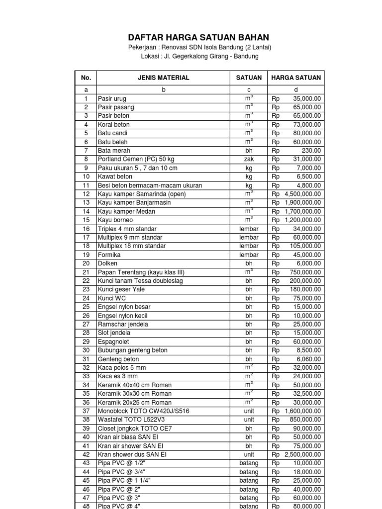 Rab-Rkb 2 Kelas Baru | PDF