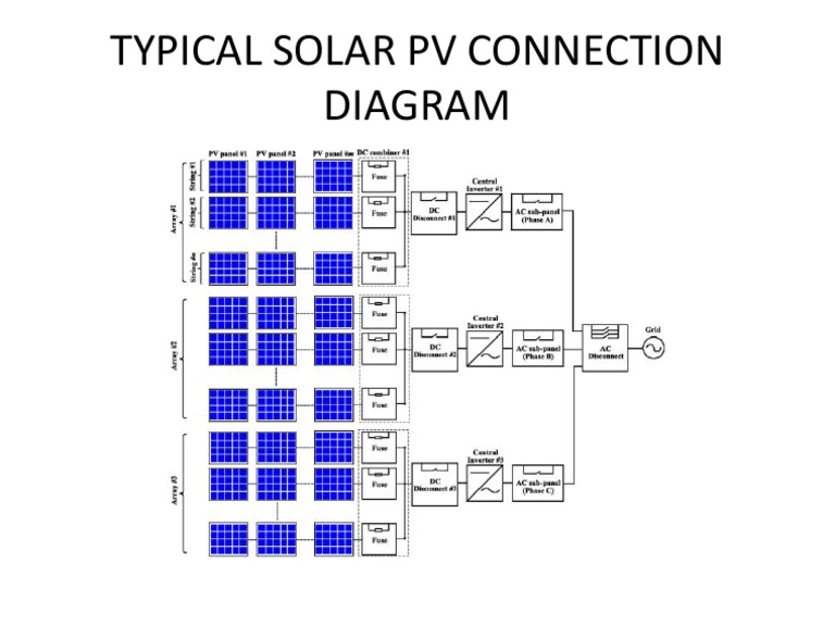 Typical Solar PV Plant Connection | PDF