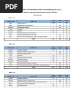 The UPLB 2018 BSCS CURRICULUM | PDF | Compiler | Discrete Mathematics