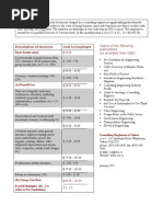 Understanding SAP ABZON Transaction | PDF | Debits And Credits ...