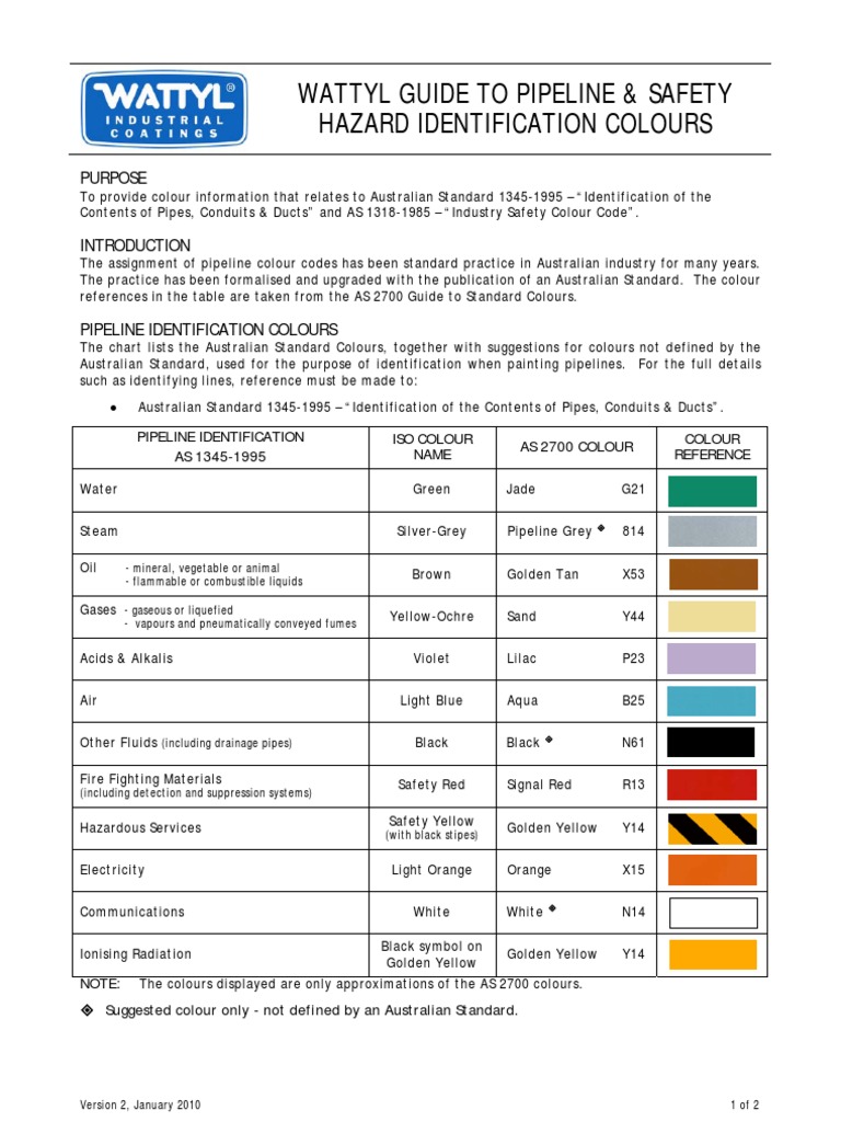 6 Wattyl Guide To Pipeline Identification Colours v2 | PDF | Chemistry ...