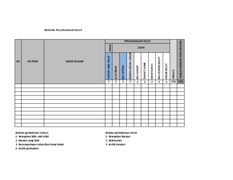 Borang Amali Solat | PDF