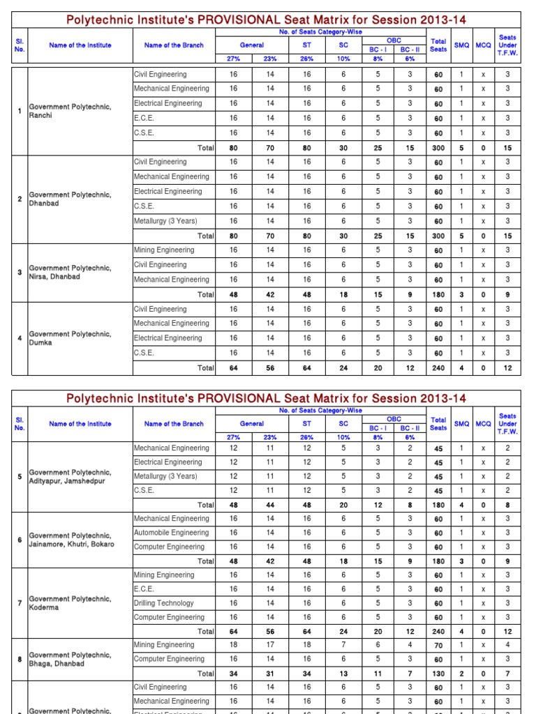 Polytechnic .pdf | Institute Of Technology | Electrical Engineering