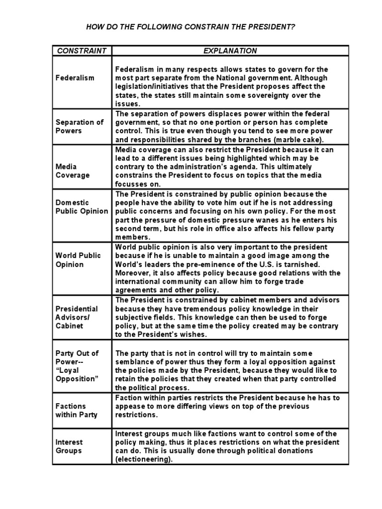 Constraints On President | PDF | Presidents Of The United States ...