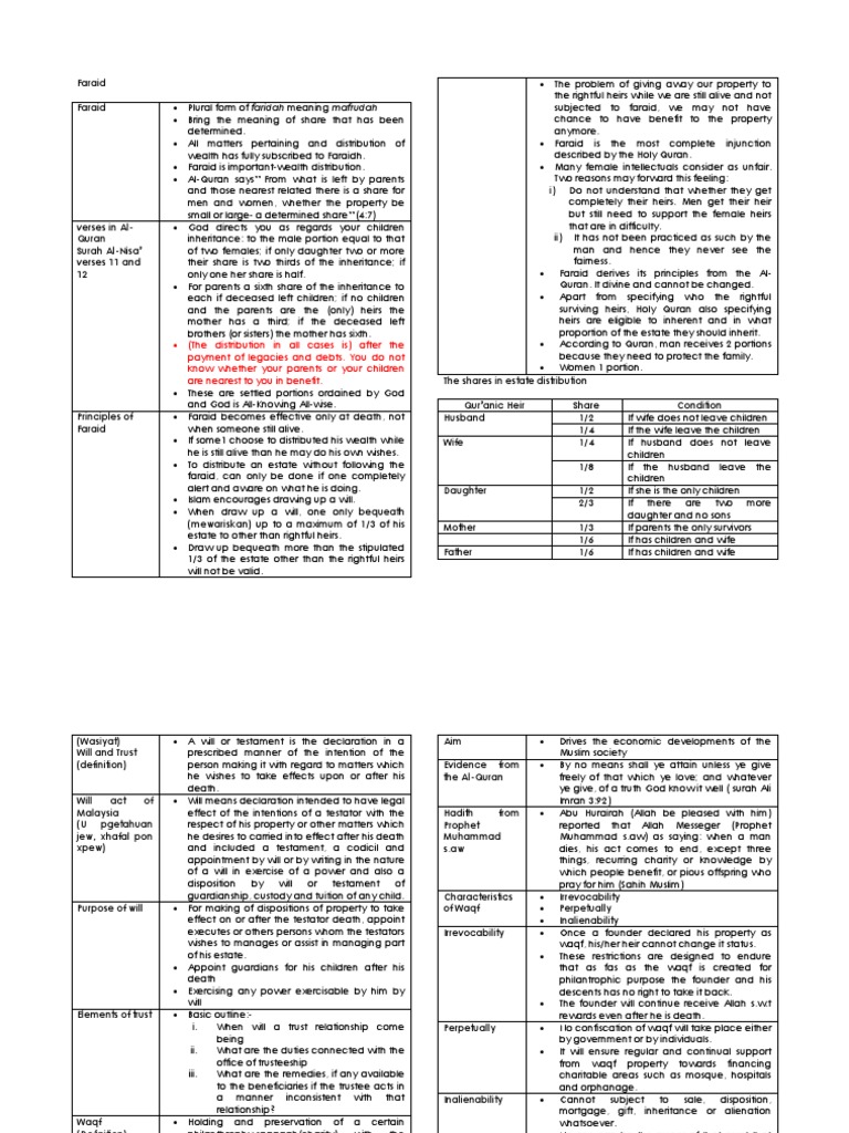 Faraid | Will And Testament | Inheritance