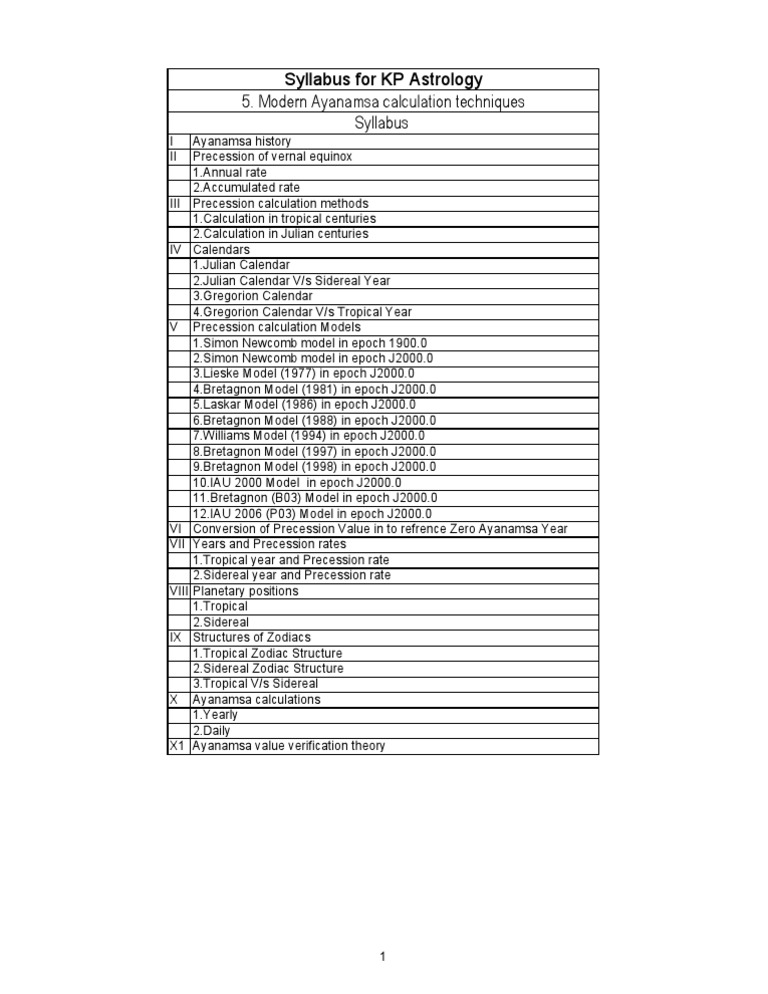 5.modern Ayanamsa Calculation Theories | PDF | Social Science