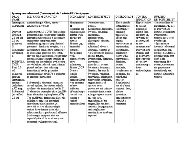 Ipratropium_salbutamol | Pharmacology | Diseases And Disorders