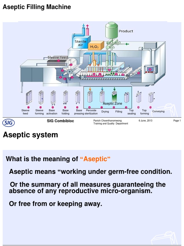 2.aseptic System.6 | PDF | Sterilization (Microbiology) | Filtration
