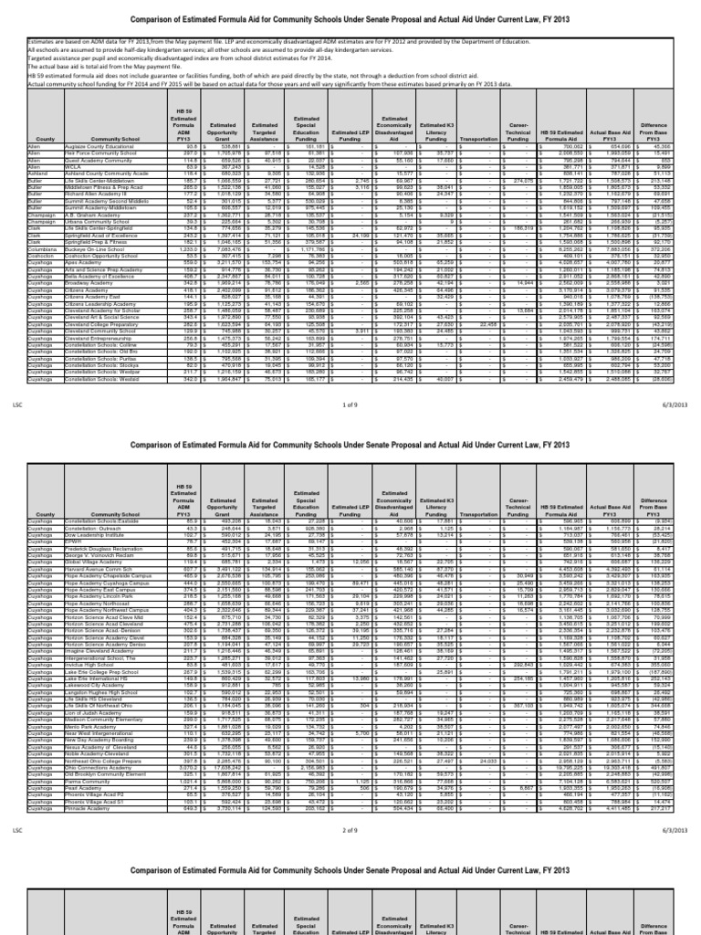 HB 59, Community School Spreadsheet, Senate Proposal | PDF