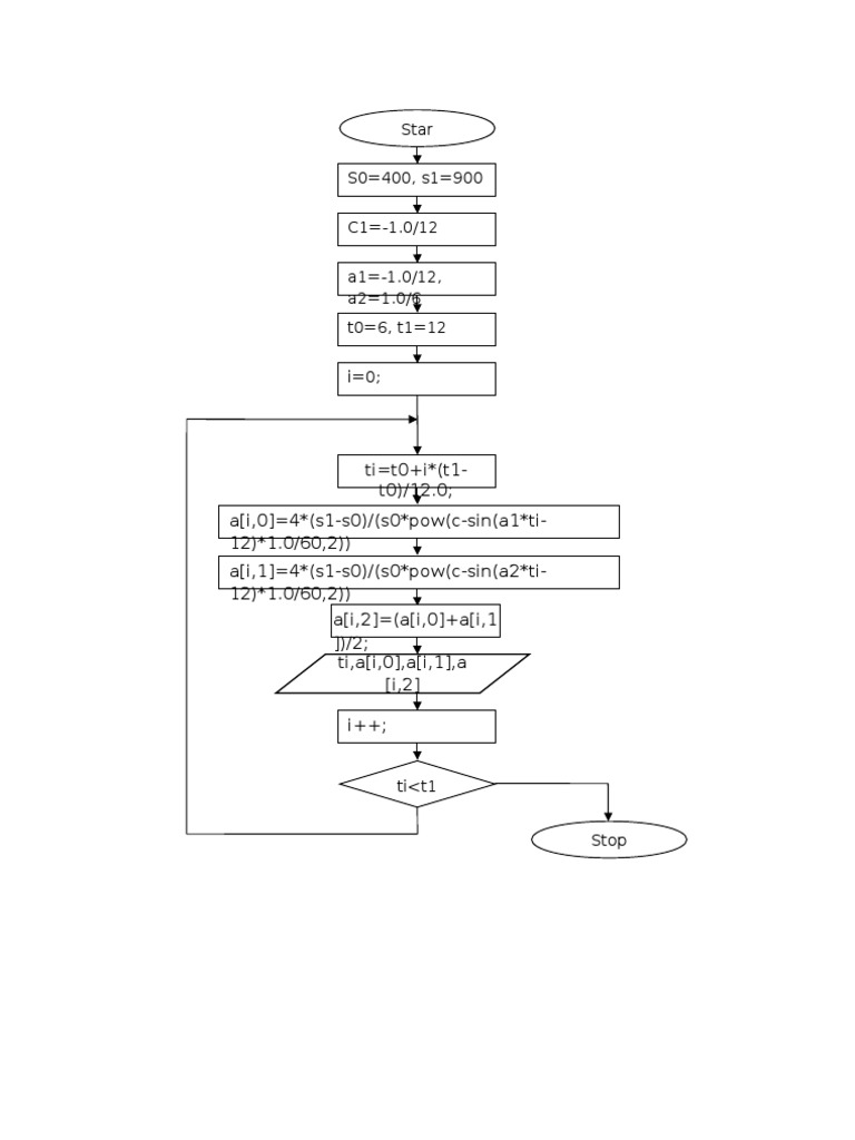 Schema | PDF | Teaching Methods & Materials