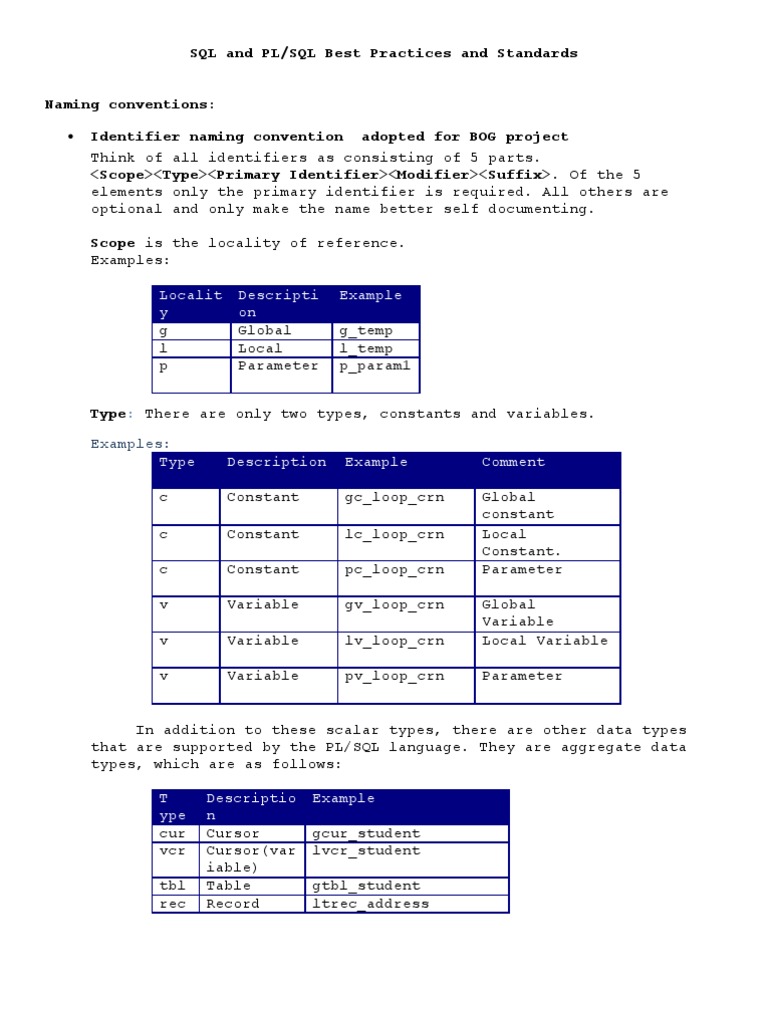 PL SQL Coding Standards | Download Free PDF | Pl/Sql | Control Flow
