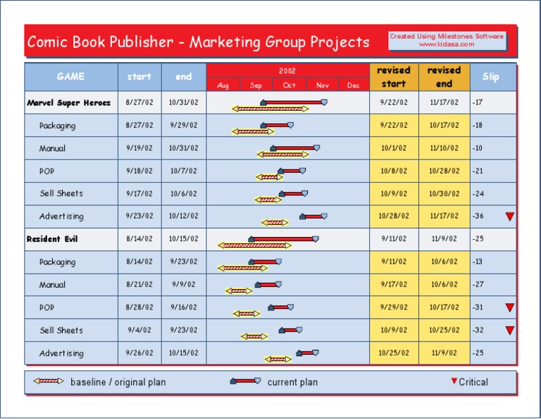Comic Book Publisher - Marketing Group Projects: End Start Game Slip | PDF