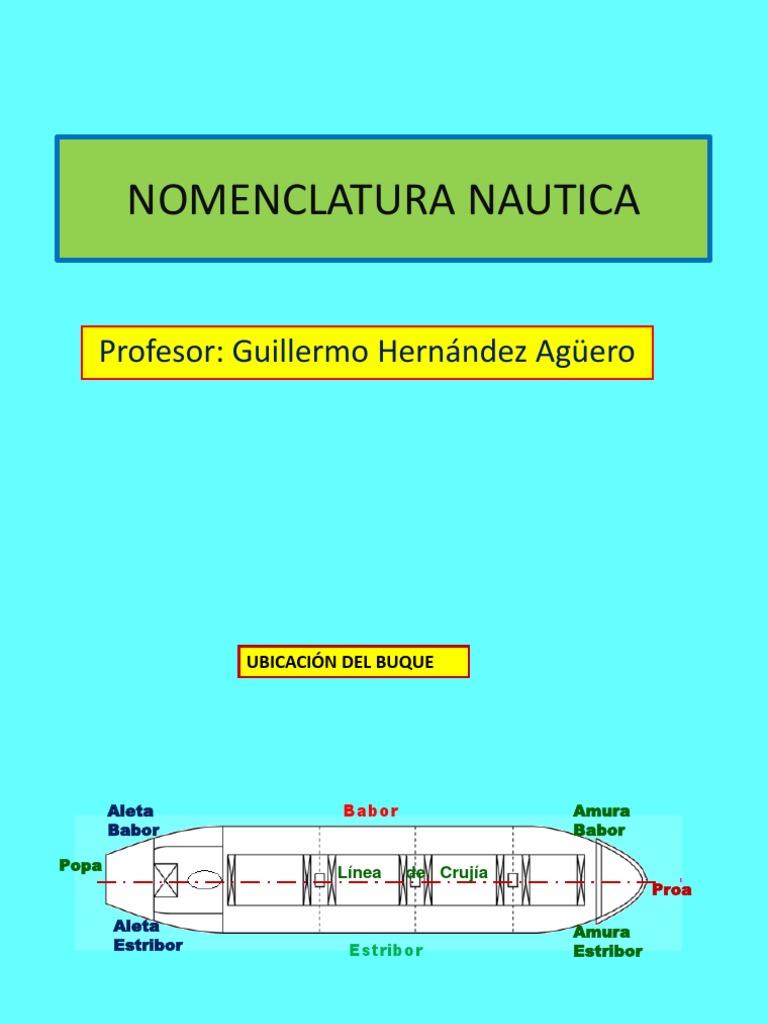 Nomenclatura Nautica Basica | PDF | Barcos | Transporte de agua