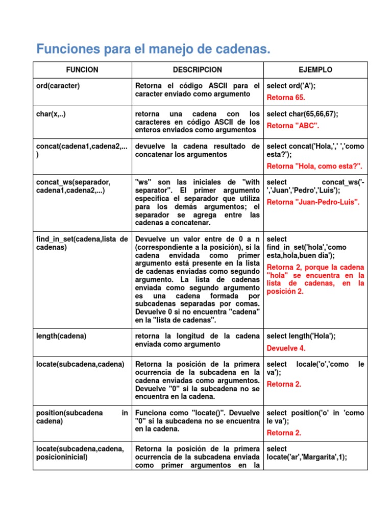 Funciones Para El Manejo de Cadenas Mysql