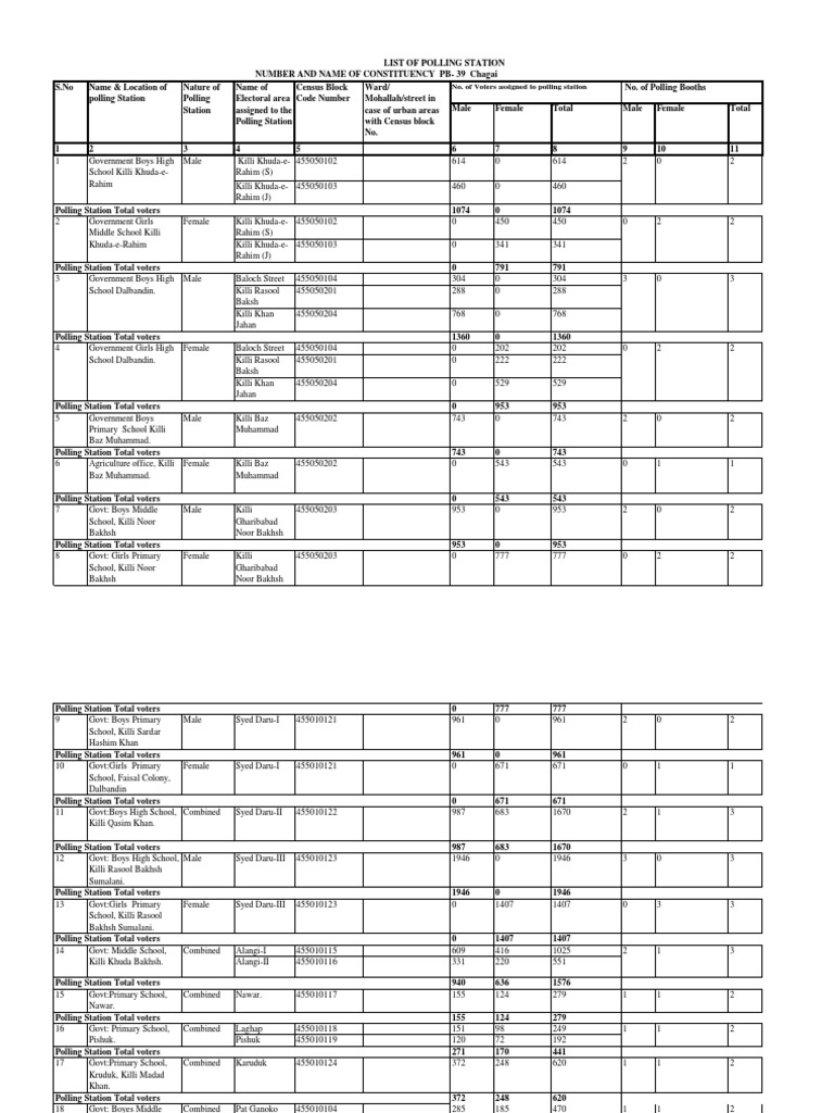 No. of Voters Assigned To Polling Station | PDF | Social Science | Self ...