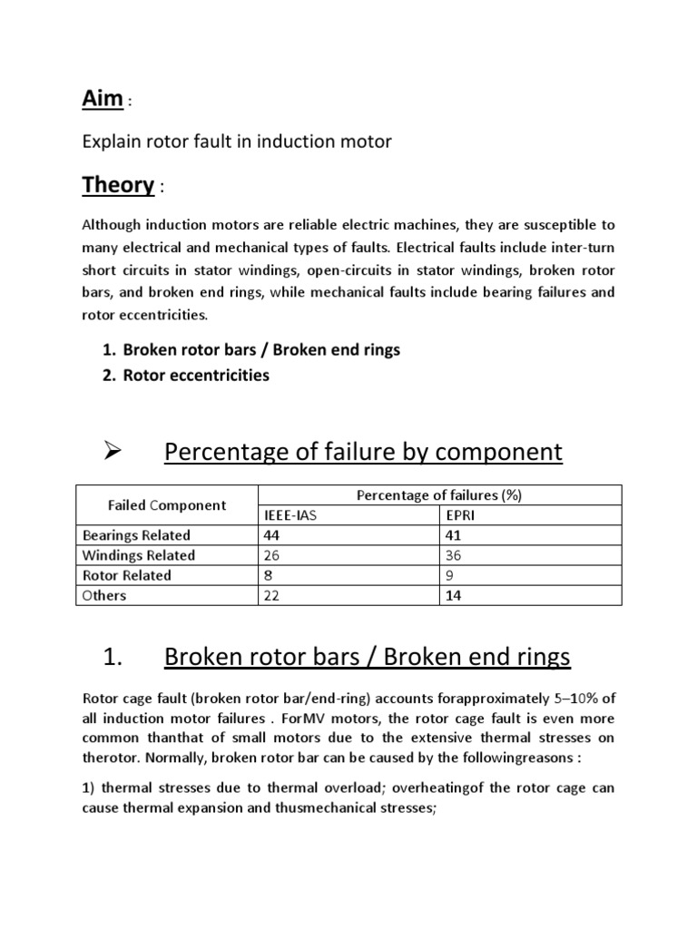 Percentage of Failure by Component: Explain Rotor Fault in Induction ...