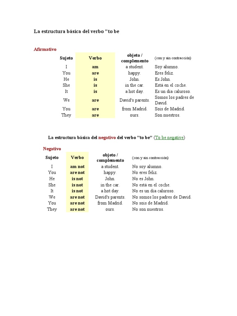 La Estructura B Sica Del Verbo | PDF